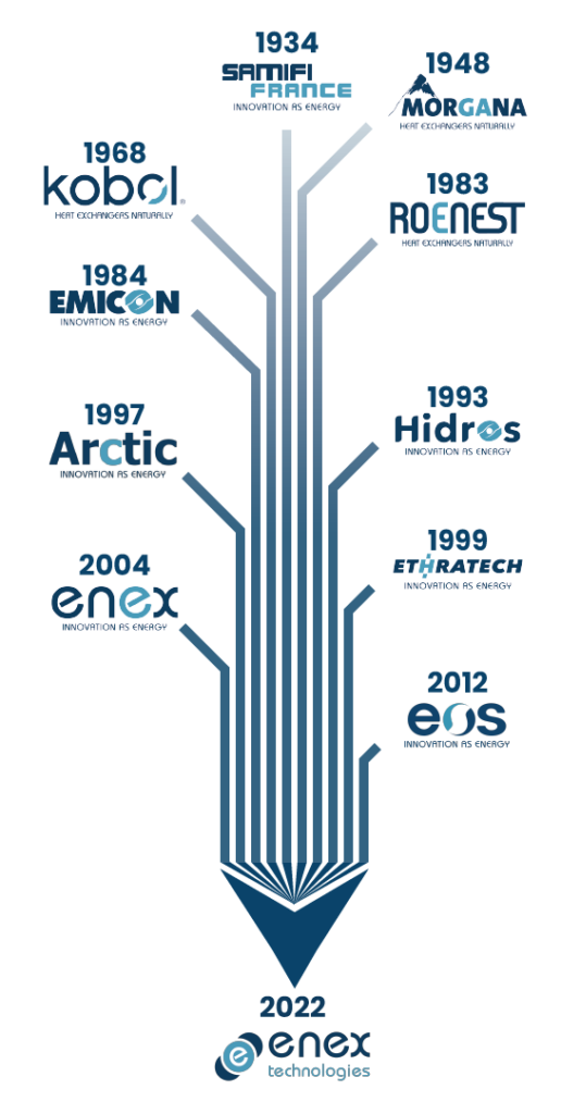 History - Enex Technologies
